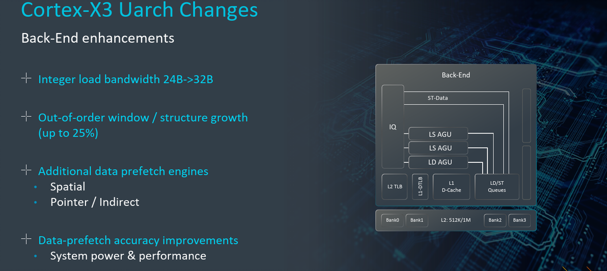 聊一聊ARM新发布的Cortex X3、A715以及A510 V2 - 哔哩哔哩
