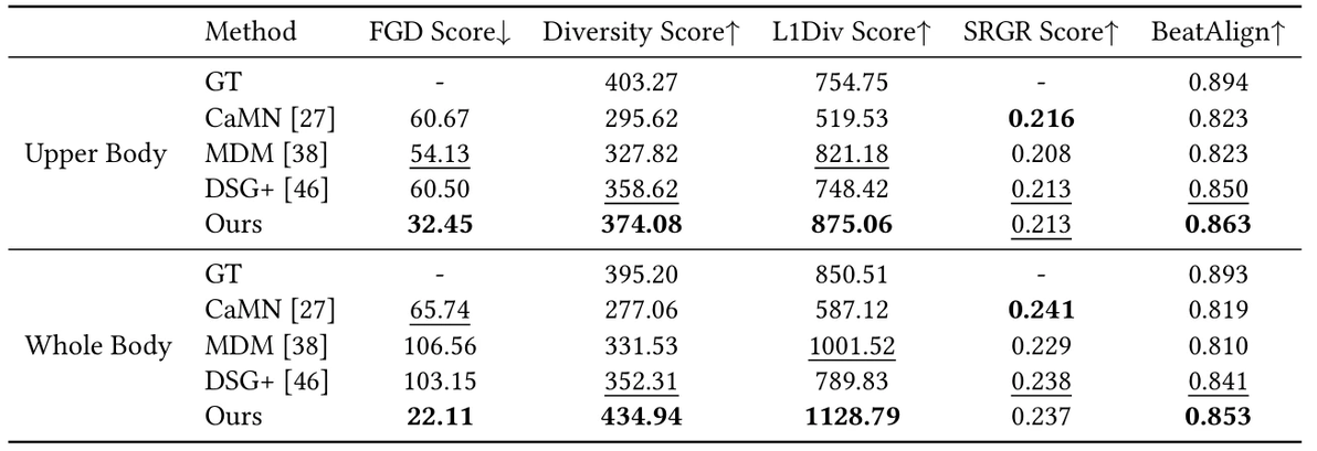 拿下CV顶会！多模态特征融合+Mamba新方法，性能超越SOTA！ - 哔哩哔哩