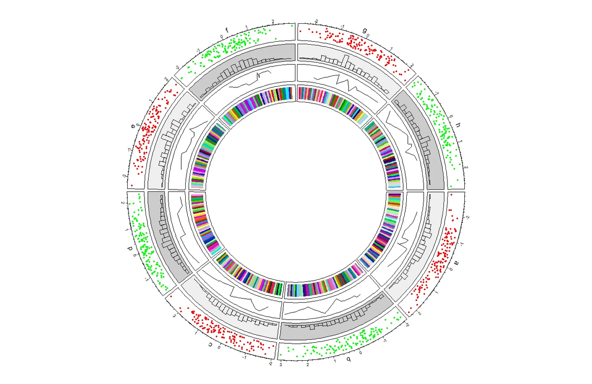 R/circlize包绘制circos图—快速上手体验 - 哔哩哔哩