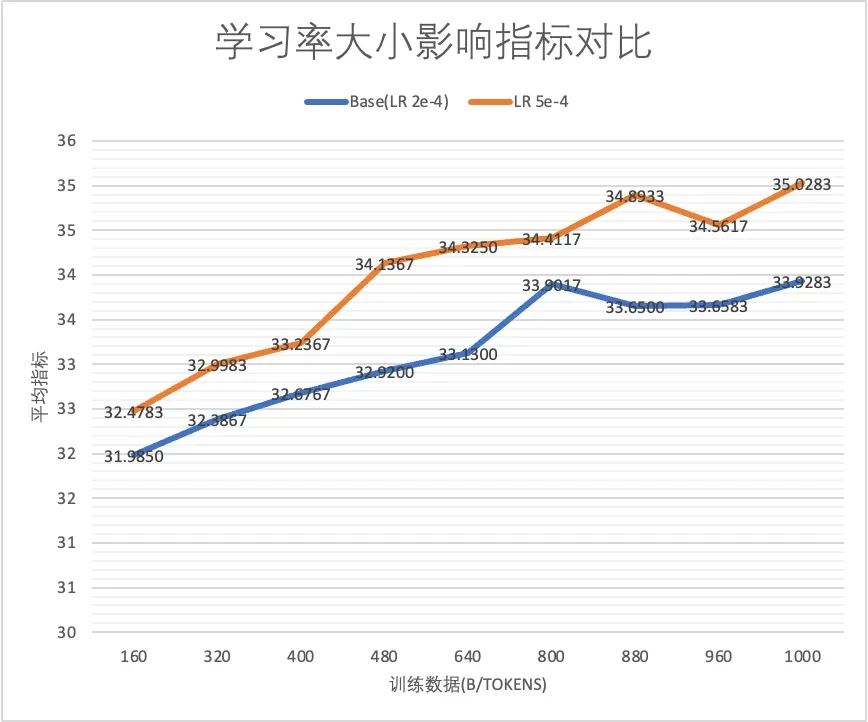 Introducing Index-1.9B - 哔哩哔哩