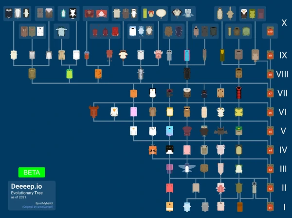 深渊页游--deeeep.io新版更新 - 哔哩哔哩