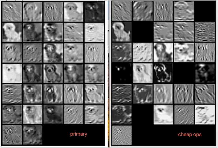 深度解读轻量网络GhostNet：不用训练、即插即用的CNN升级组件究竟如何实现？ - 哔哩哔哩