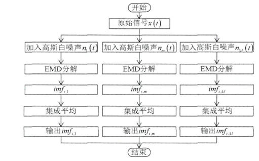 EMD、EEMD和HHT介绍 - 哔哩哔哩