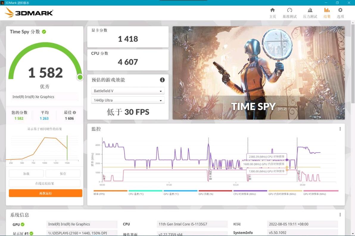 xe核显，80eu和96eu差别 - 哔哩哔哩