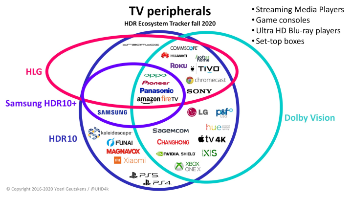 从入门到玩转的全方位HDR指南】 - 哔哩哔哩