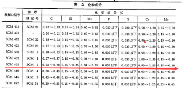SCM435 - 哔哩哔哩