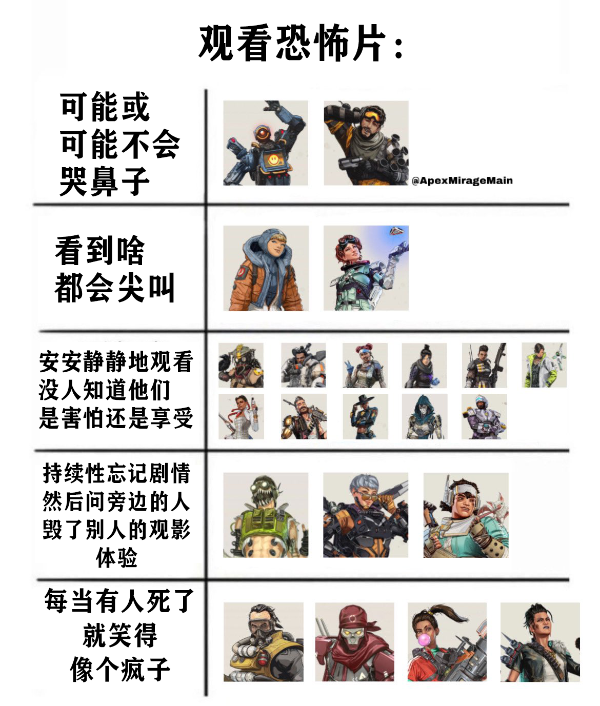 【Apex memes合集】第一期 - 哔哩哔哩