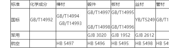GH3536 （GH536）镍基变形高温合金 性能分析与研究 - 脉脉