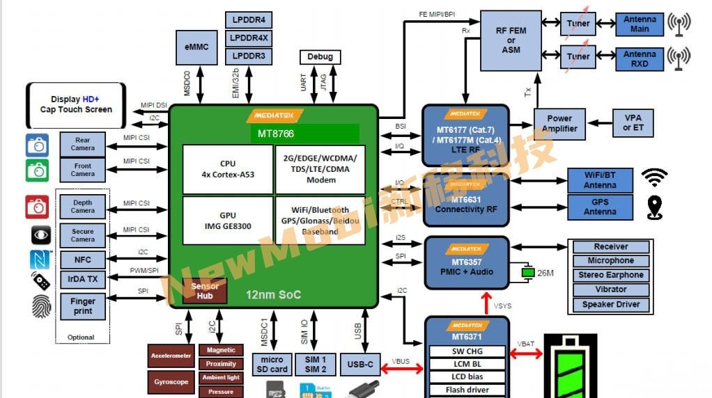 MTK8766/MT8766核心板详细参数_联发科安卓核心板智能通讯模块 - 哔哩哔哩
