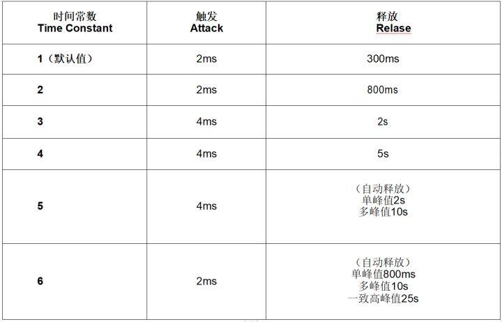 【WAVES 插件说明书汉化】PuigChild 660&670 - 哔哩哔哩