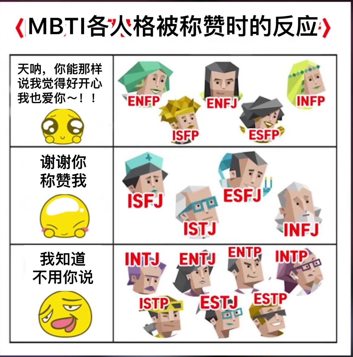 MBTI表情包 - 哔哩哔哩