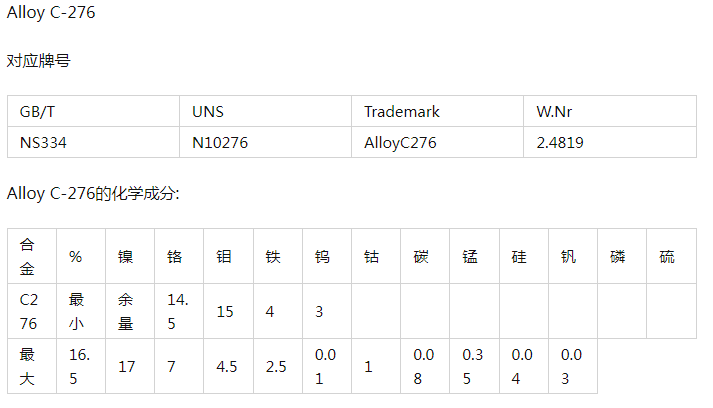 Alloy C-276合金材料性能参数详解 - 哔哩哔哩