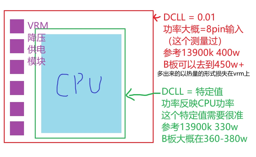 intel CPU事件，一年相关工作经验讲解遇到的坑 - 哔哩哔哩