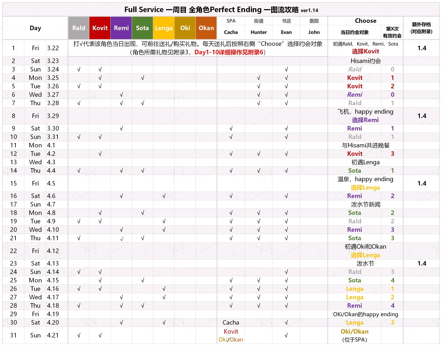 Full service攻略 - 哔哩哔哩