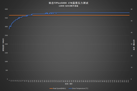 主流定位越级体验：致态TiPlus5000 1TB评测 - 哔哩哔哩