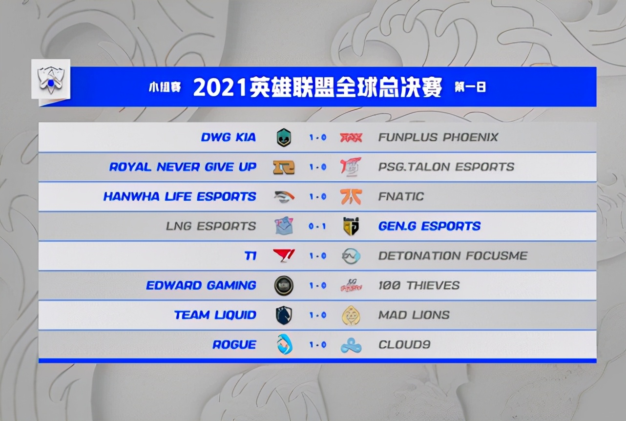 EDG轻松击败100T，解锁LPL第2胜！网友：Meiko送了全队的人头 - 哔哩哔哩