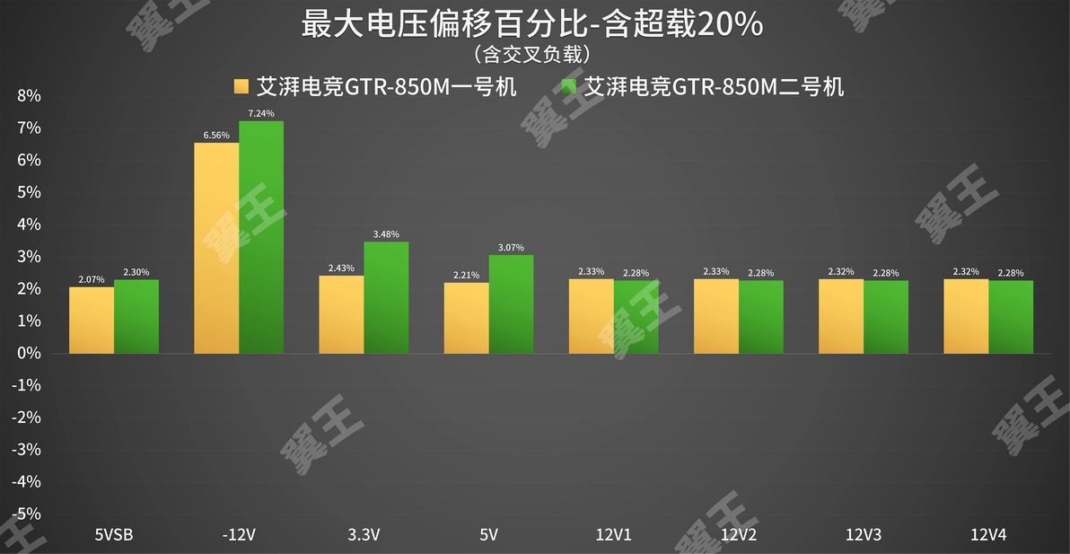 做工用料都挺好，就是性能不达标，艾湃电竞GTR-850M拆解评测 - 哔哩哔哩