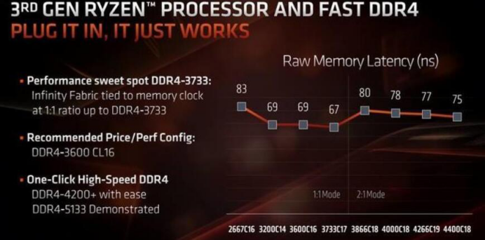 浅谈Fclk与ZEN2后AMD CPU、内存三者之间的关系 - 哔哩哔哩