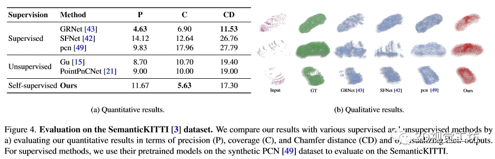 ACL-SPC：用自监督学习完成点云补全，更适用于真实场景的点云补全方法 - 哔哩哔哩