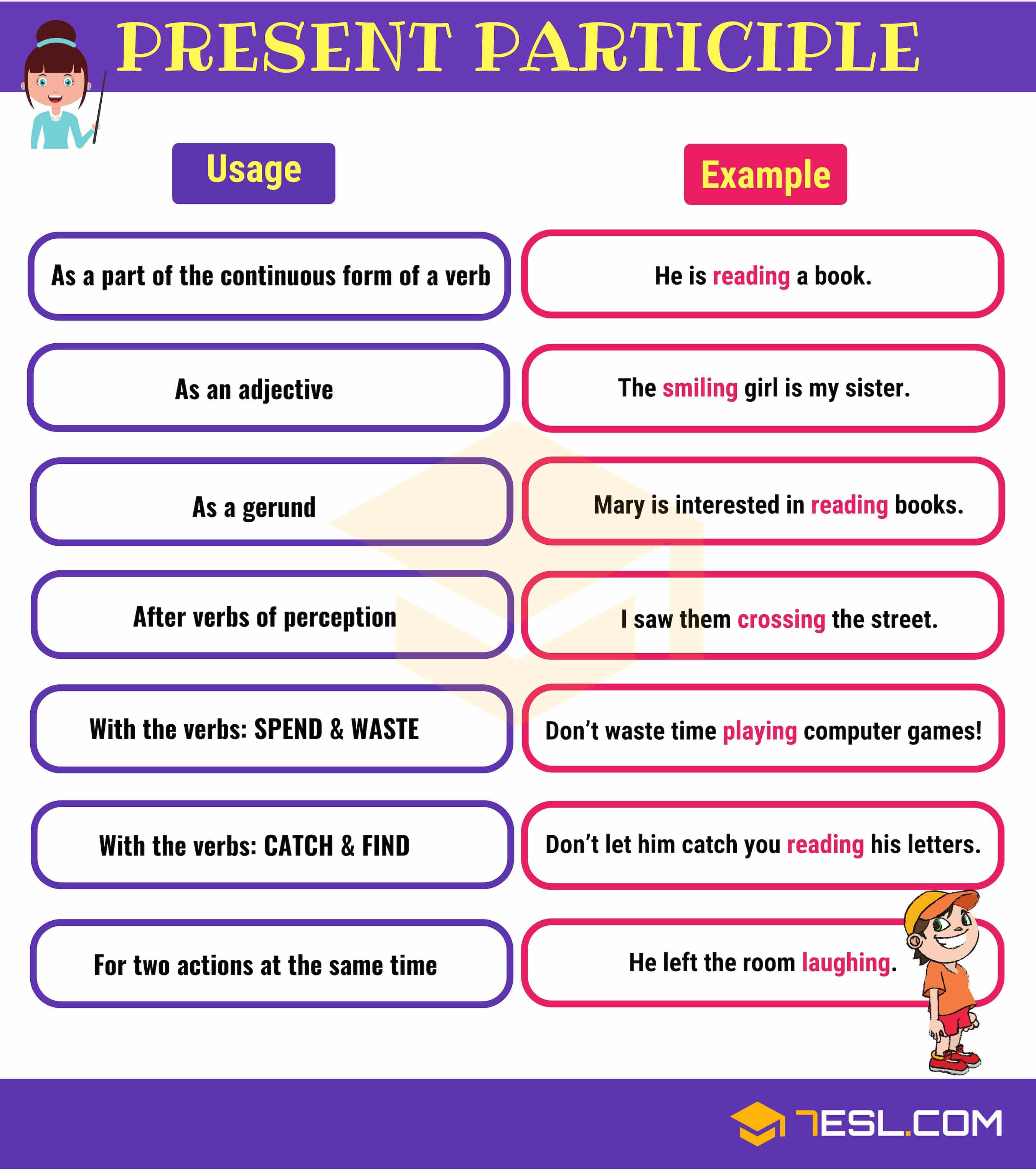 图解英文语法之动词 Verbs 哔哩哔哩