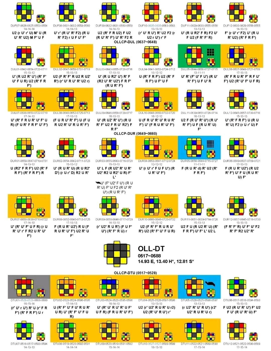 1LLL公式 (一步顶层) (V2) | 超大公式库 - 哔哩哔哩
