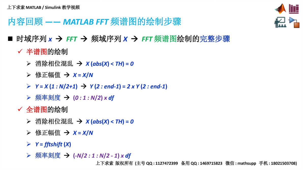 MATLAB教学视频：傅里叶变换FFT频域滤波详解（原理篇） - 哔哩哔哩