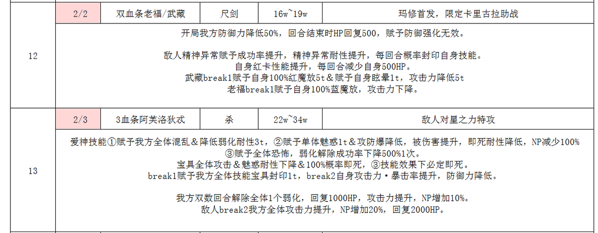 FGO2.52奥林匹斯主线攻略，最考验个人BOX的主线 - 哔哩哔哩