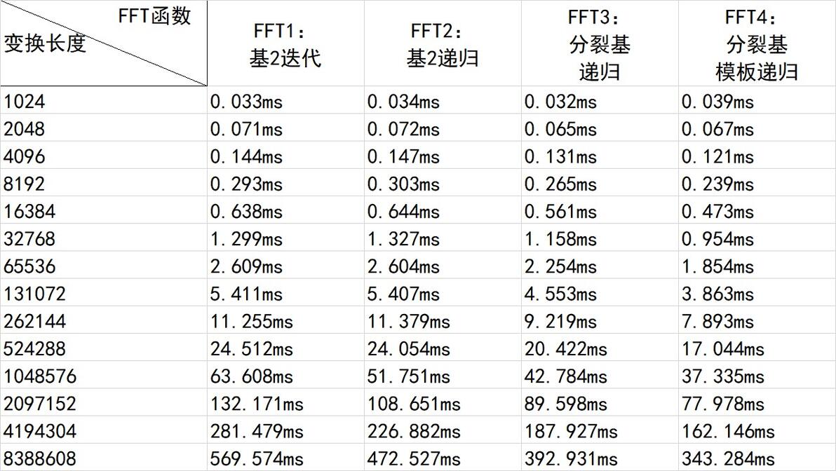 【C++】【FFT】干货分享！超快的开源FFT高精度、大数乘法 - 哔哩哔哩
