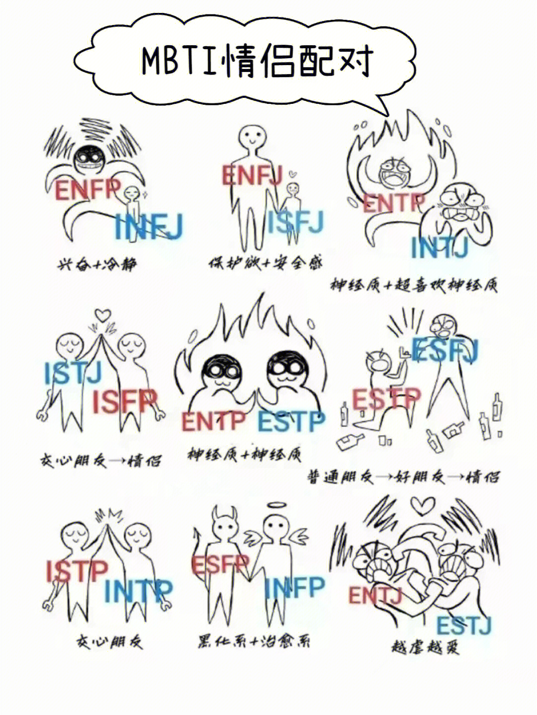 Mbti配对：最配的mbti情侣类型有 哔哩哔哩