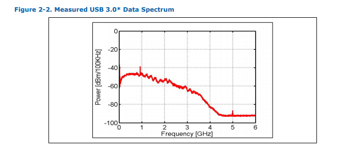 让你的操作快人一步优化篇（一） U..USB接口相关极致优化 - 哔哩哔哩