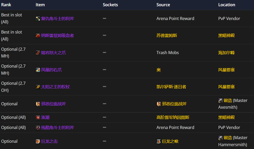 魔兽TBC：3个近战辅助P4毕业装，CJQ有专属装备，增强萨提升最大 - 哔哩哔哩