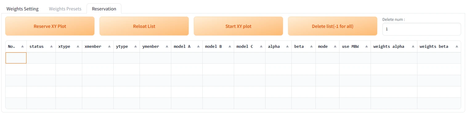 炜哥的AI学习笔记——SuperMerger插件学习 - 哔哩哔哩