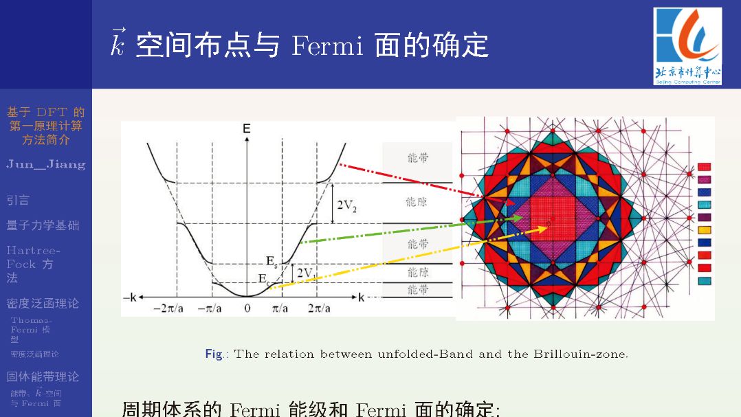 计算入门必备干货丨344页PPT《基于DFT的第一性原理计算方法简介》下载！ - 哔哩哔哩