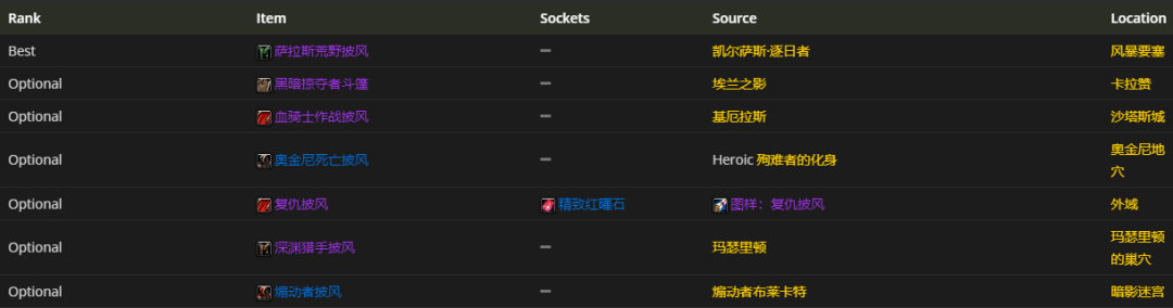 魔兽世界TBC怀旧服生存猎P4阶段BIS装备 - 哔哩哔哩