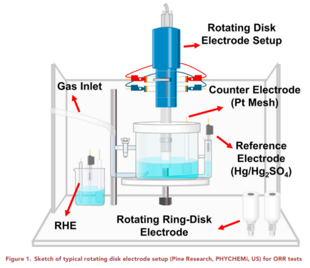 如何使用旋转圆盘电极（RDE）来恰当评价铂族金属催化剂的ORR(氧还原)反应活性 - 哔哩哔哩