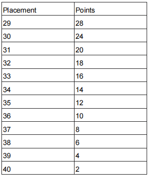 【ALGSYear3】今年有什么变化？一张图看懂ALGS|全网最全赛制科普|参赛攻略 - 哔哩哔哩
