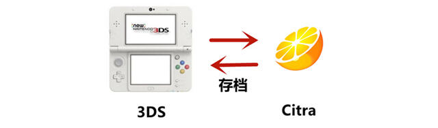 3DS存档导入导出工具+使用教程（含怪物猎人XX） - 哔哩哔哩