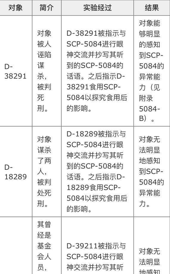 SCP-5084-“哭泣的番茄” - 哔哩哔哩