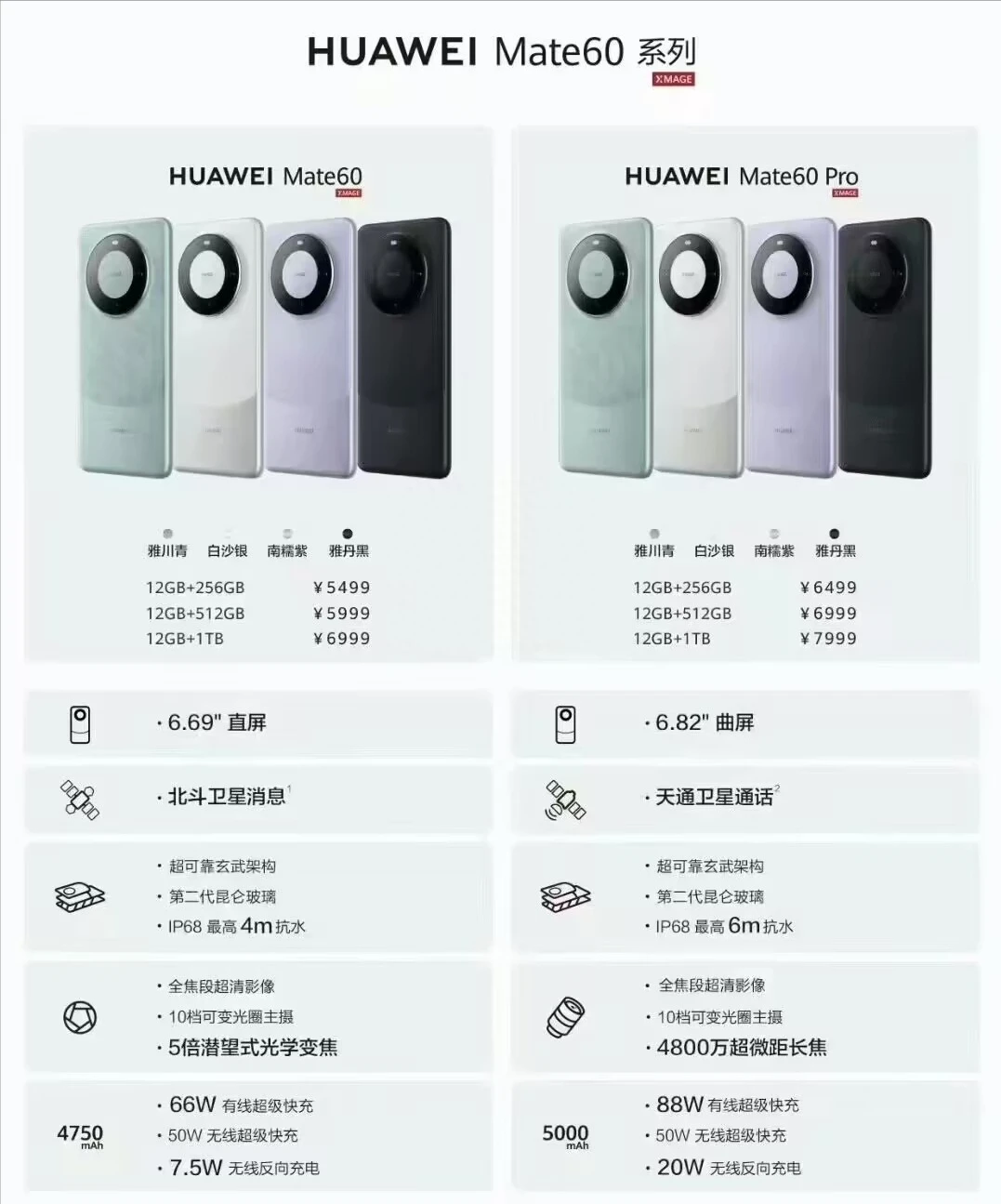 5499元起售！华为Mate 60系列国产化超90%，销量有望破2000万部 - 哔哩哔哩