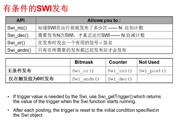 SYSBIOS---XDCTools&实时系统(C6000系列） - 哔哩哔哩
