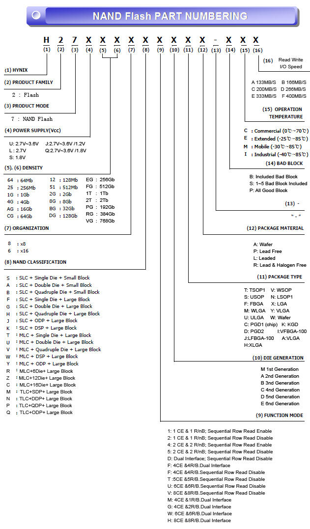 SK hynix nand flash 编号信息 - 哔哩哔哩