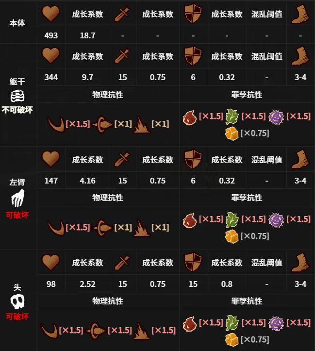 【边狱巴士】第四章异想体和小怪抗性汇总及推荐角色（能作为2号线角色选择的参考） - 哔哩哔哩