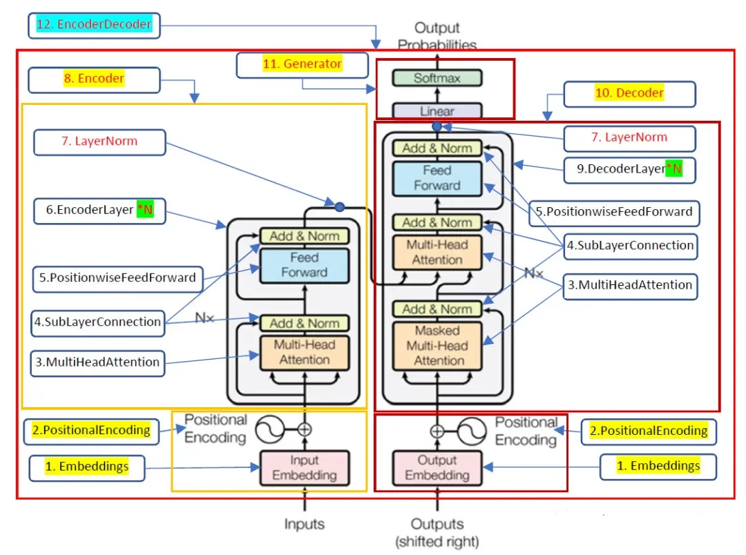 从零实现LLM-复现Transformer，训练一个翻译模型 - 哔哩哔哩