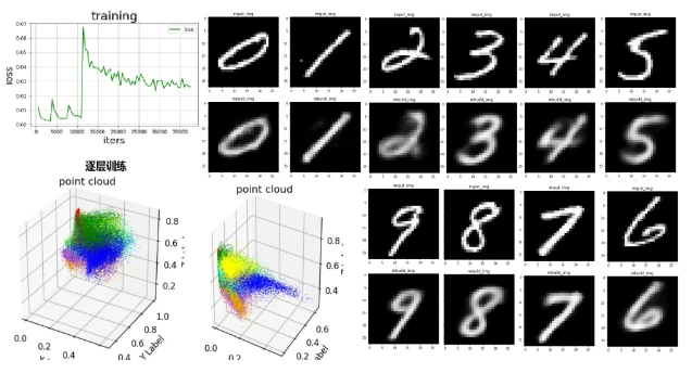 【深度学习】自动编码器（AutoEncoder）基本概念及应用 - 哔哩哔哩