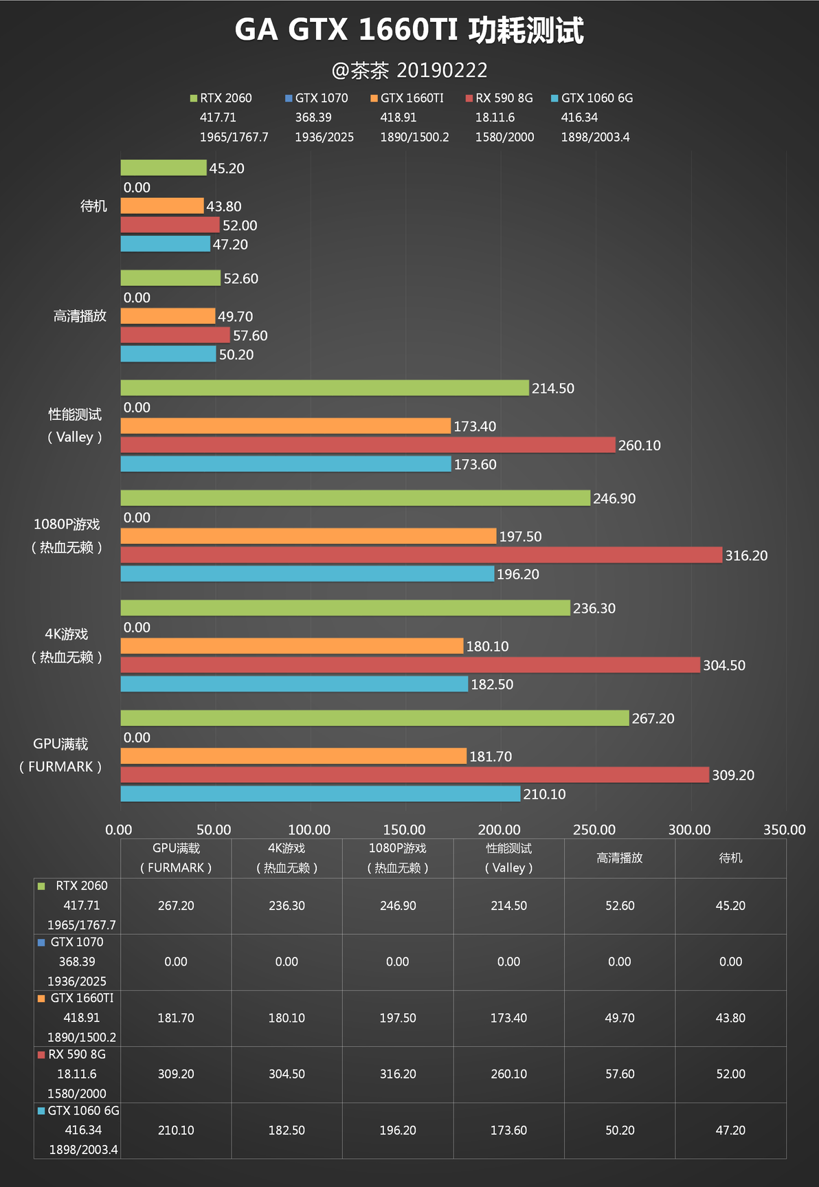 【茶茶】你好六啊，GTX 1660TI 6G DDR6测试报告 - 哔哩哔哩
