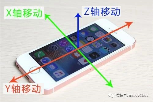 从DeviceMotion兼容处理到摇一摇功能实现 - 哔哩哔哩