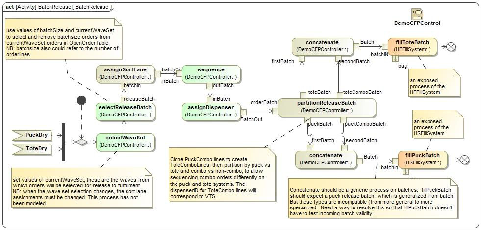 SysML图例-布洛芬 - 哔哩哔哩