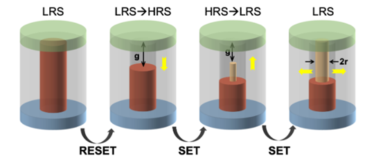 Stanford-PKU的RRAM器件模型原理 - 哔哩哔哩