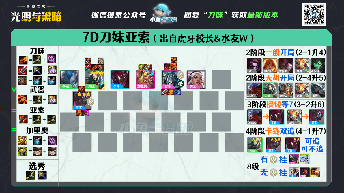 【云顶S5.5】14套可玩，4套T0，多名国服前50群策群力测试半月！ - 哔哩哔哩