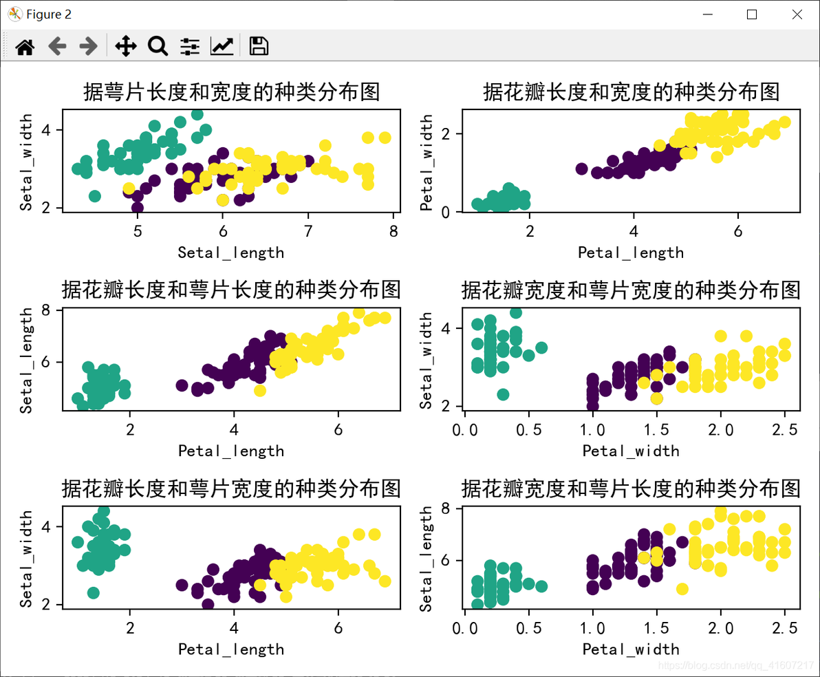 Python 鸢尾花分析（matplotlib，pandas） 哔哩哔哩